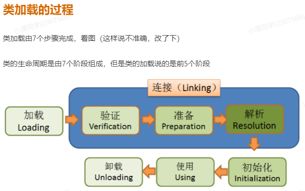 Java类加载及其关键过程原理 · Issue #54 · peteryuanpan/notebook · GitHub