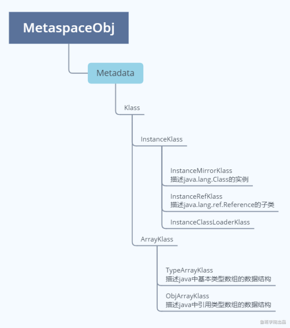 关于JVM中InstanceKlass及ArrayKlass的理解 · Issue #49 · peteryuanpan/notebook · GitHub