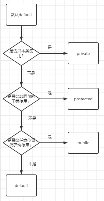 B站视频学习 23个设计模式 P1 ~ P26 · Issue #126 · peteryuanpan/notebook · GitHub