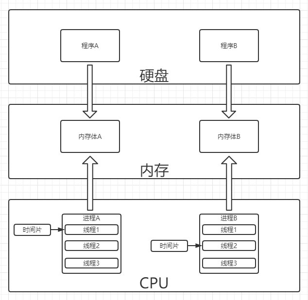 notebook/深入理解JAVA并发与集合/JAVA线程基础.md at master · peteryuanpan/notebook · GitHub
