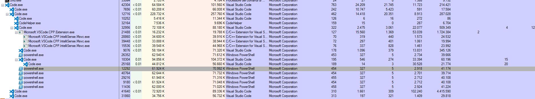 PowerShell process · Issue #3043 · microsoft/vscode-cpptools · GitHub