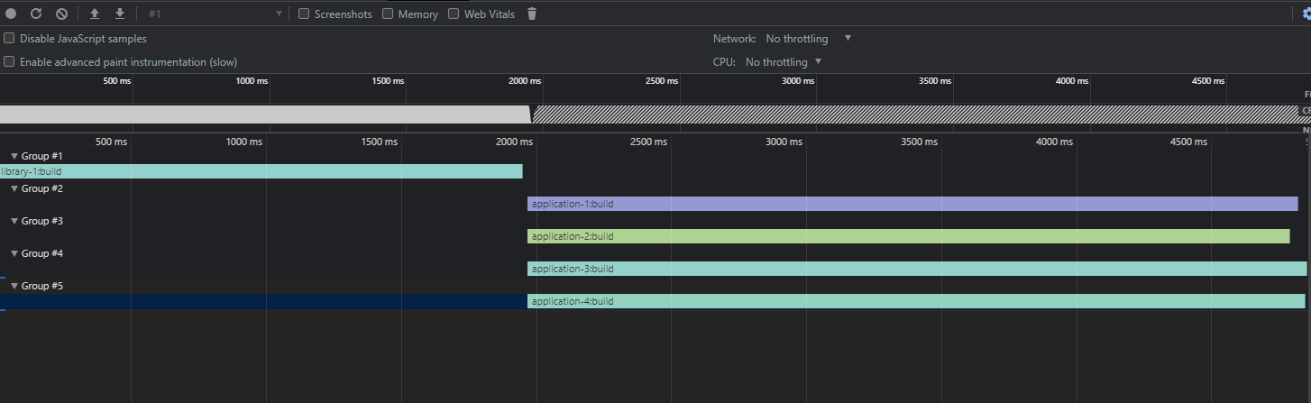 Parallel Builds Consistently Wait For Unrelated Projects · Issue 8888 · Nrwlnx · Github 4329