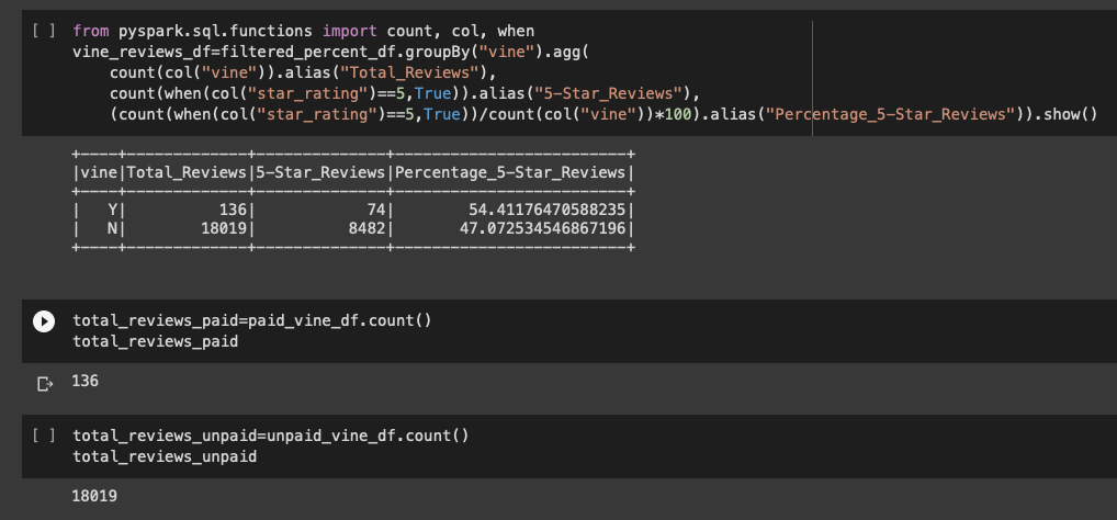 GitHub - eescala2/Amazon_Vine_Analysis: Analysis utilizing PySpark to perform ETL extracting one ...