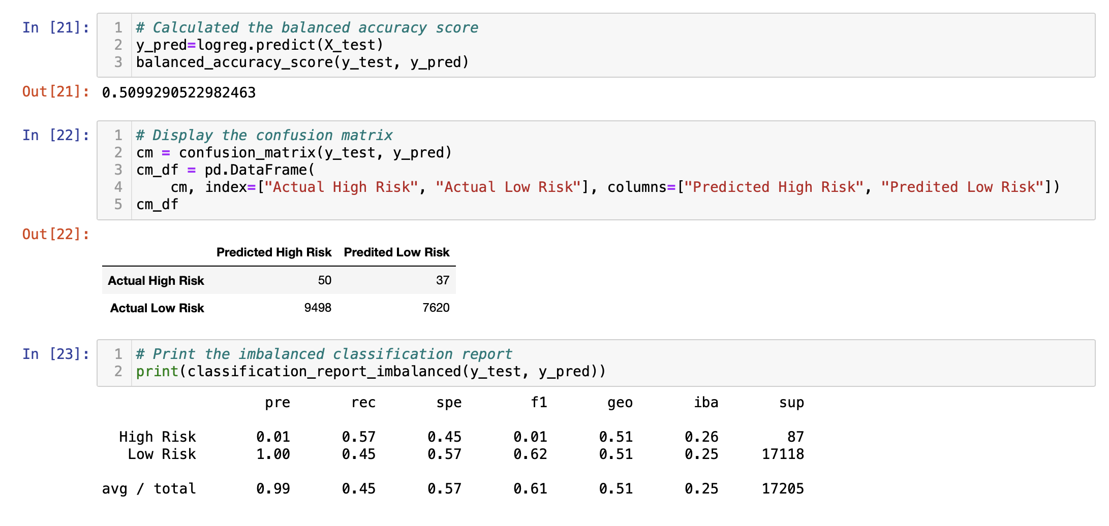 GitHub - eescala2/Credit_Risk_Analysis: A machine learning analysis of ...