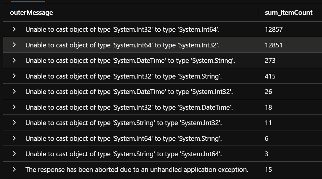 Invalidcastexception In Duende Identityserver Logs · Issue 997 · Duendesoftware Support · Github
