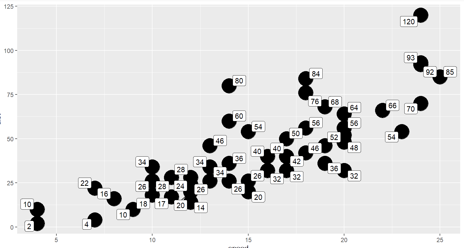 Labels should not overlap objects in other layers · Issue #198 · slowkow/ggrepel · GitHub
