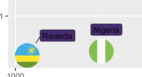 Labels should not overlap objects in other layers · Issue #198 · slowkow/ggrepel · GitHub