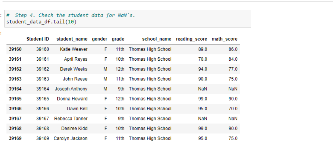GitHub - uagard/School_District_Analysis