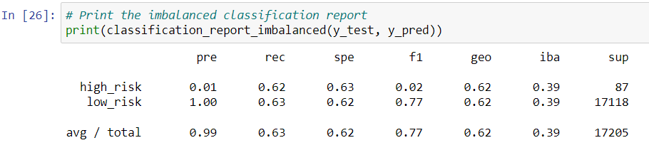 GitHub - uagard/Credit_Risk_Analysis