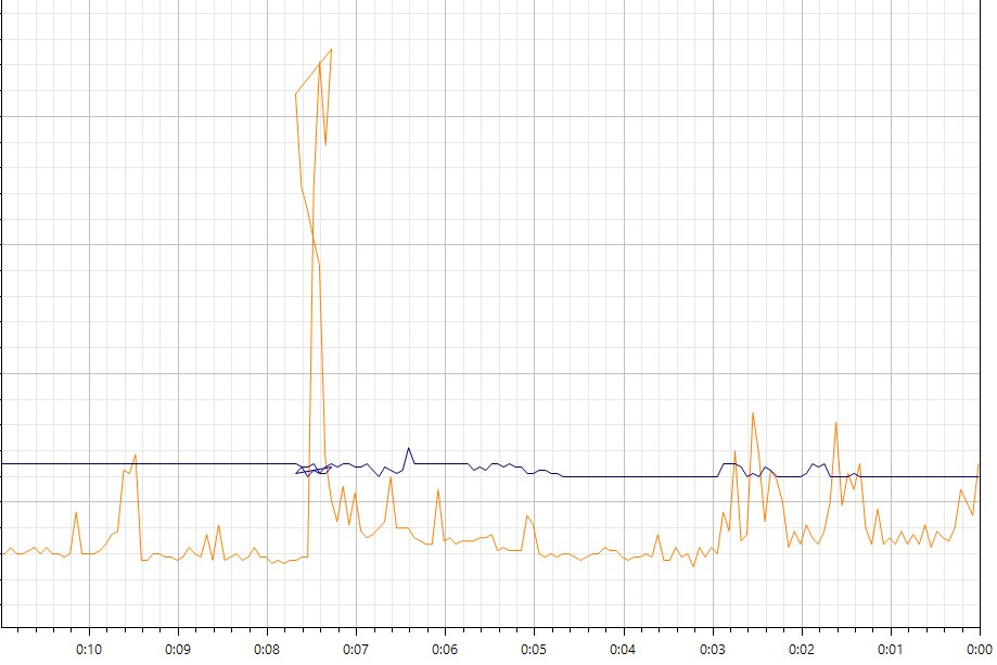Bug: Graph making a cross · Issue #1411 · openhardwaremonitor ...