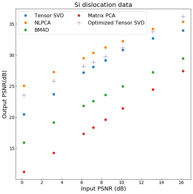 Tensor Based Decomposition · Issue #2392 · hyperspy/hyperspy · GitHub