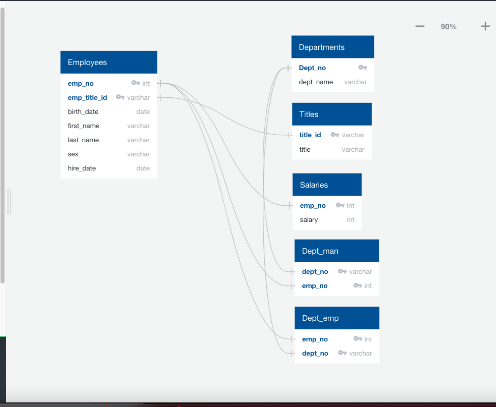 GitHub - Mariesanon/SQL_challenge