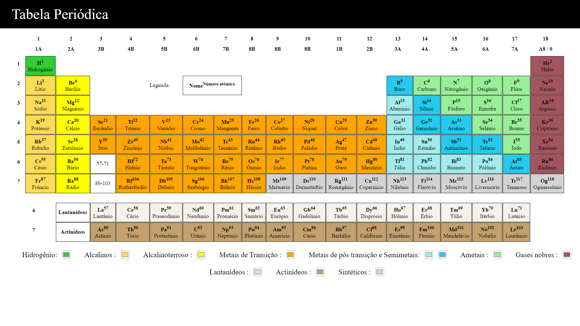 Tabela-periodica-Html-Css/README.md at main · AndreLuizdeLima/Tabela ...