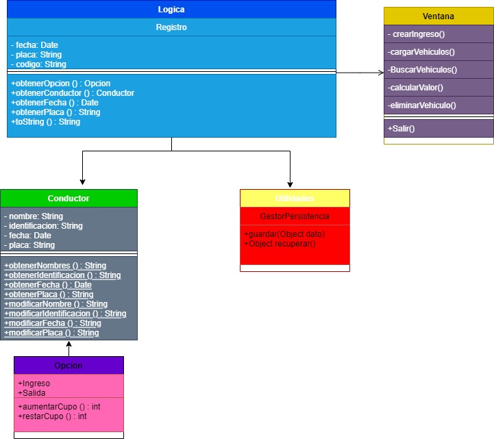Diagrama de flujo - cuestosil/Parqueadero GitHub Wiki