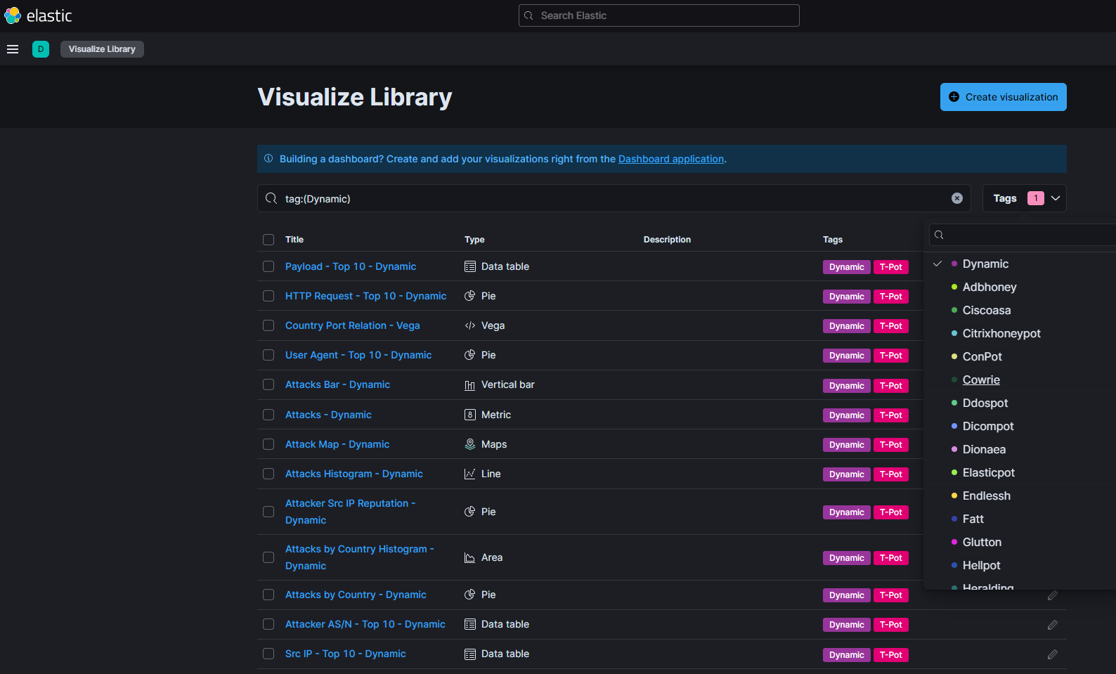 What is "Dynamic" tag in visualize library in t-pot 22.04? · telekom ...