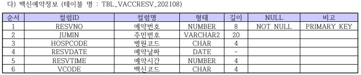 GitHub - alfredsty/Vaccine_Web