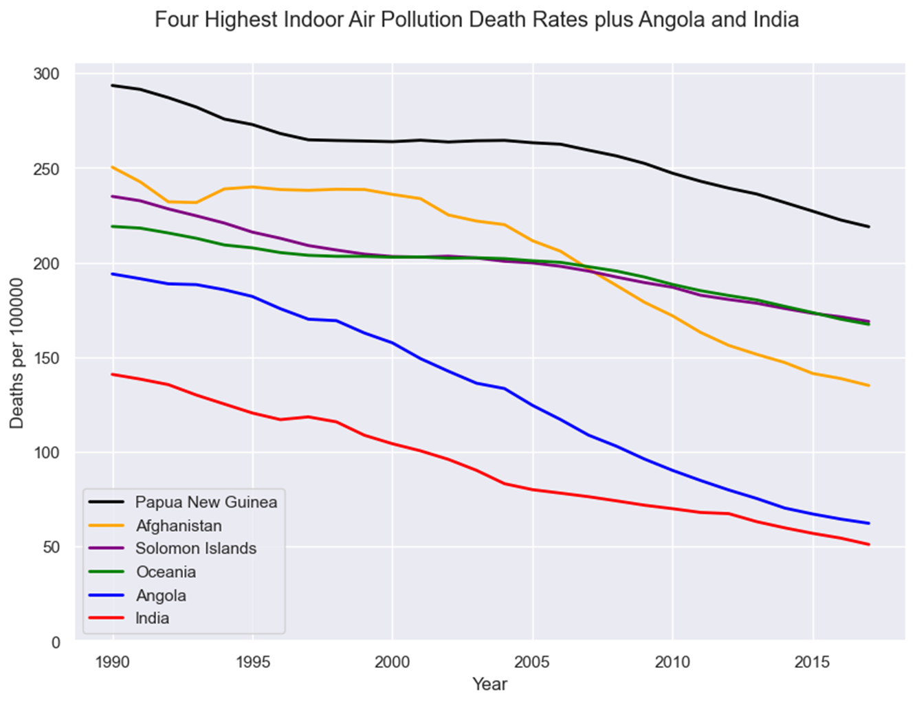 GitHub - ehardwick2/Air-Pollution-Deaths: A data visualization case study of worldwide deaths ...