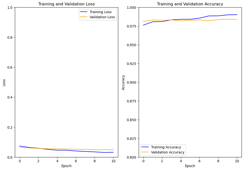 Github Ehardwick2 Satellite Image Classification Using Convolutional