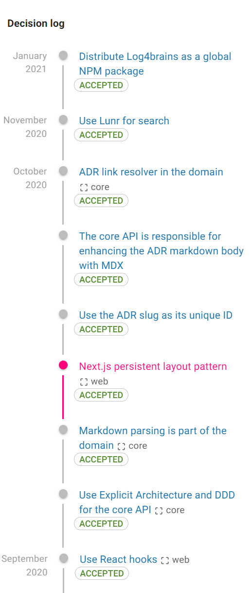 🚀 Feature: improve the ADR plugin navigation · Issue #15995 · backstage/backstage · GitHub