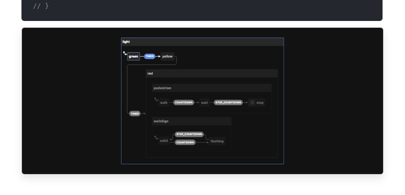 Bug: embedded visualizer not working in docs · Issue #3032 · statelyai/xstate · GitHub