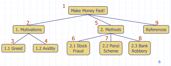GitHub - jinyongyun/Data-Structure: Data Structure container