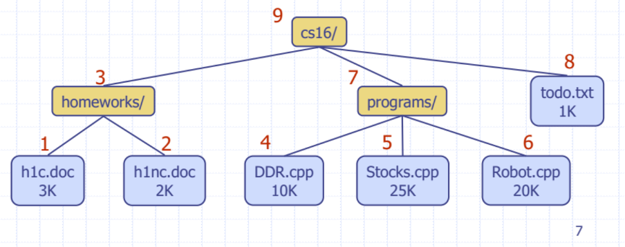GitHub - jinyongyun/Data-Structure: Data Structure container