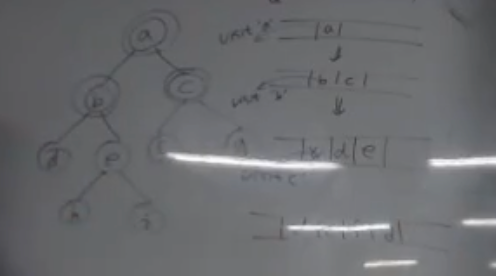 GitHub - jinyongyun/Data-Structure: Data Structure container