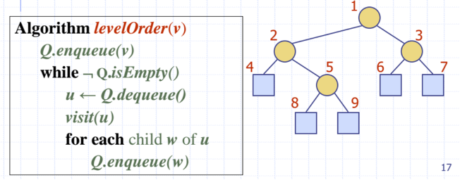 GitHub - jinyongyun/Data-Structure: Data Structure container