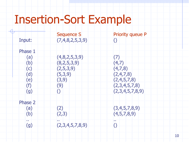 GitHub - jinyongyun/Data-Structure: Data Structure container