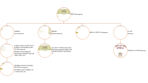 GitHub - jinyongyun/Webtoon-website-project: make some Webtoon site