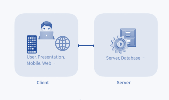 GitHub - jinyongyun/Login-Sample-App: Firebase를 이용한 로그인 샘플 앱