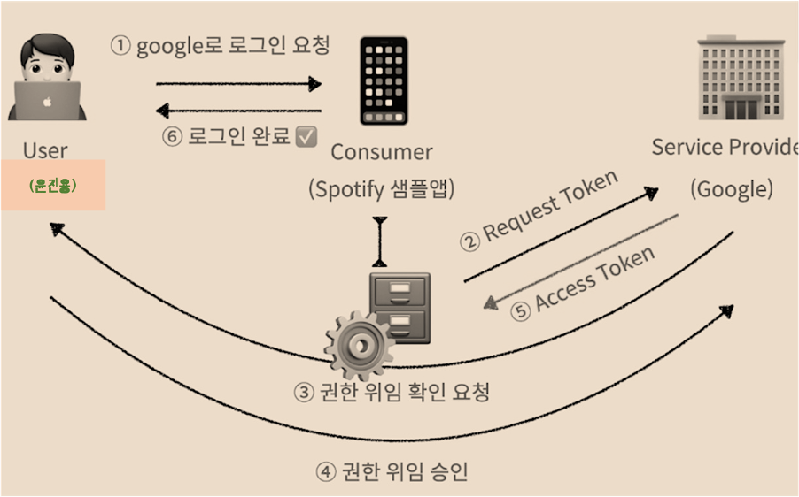 GitHub - jinyongyun/Login-Sample-App: Firebase를 이용한 로그인 샘플 앱