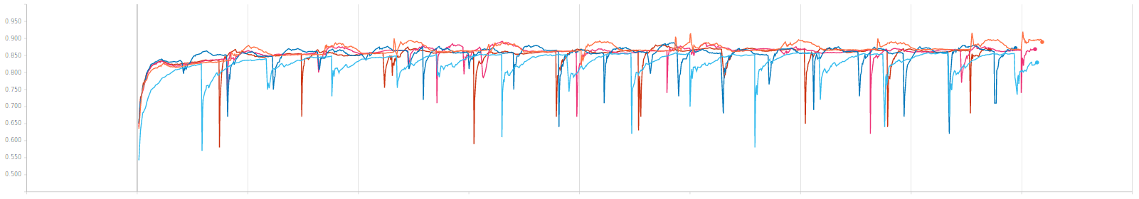 Problems with official examples · Issue #2489 · tensorflow/models · GitHub