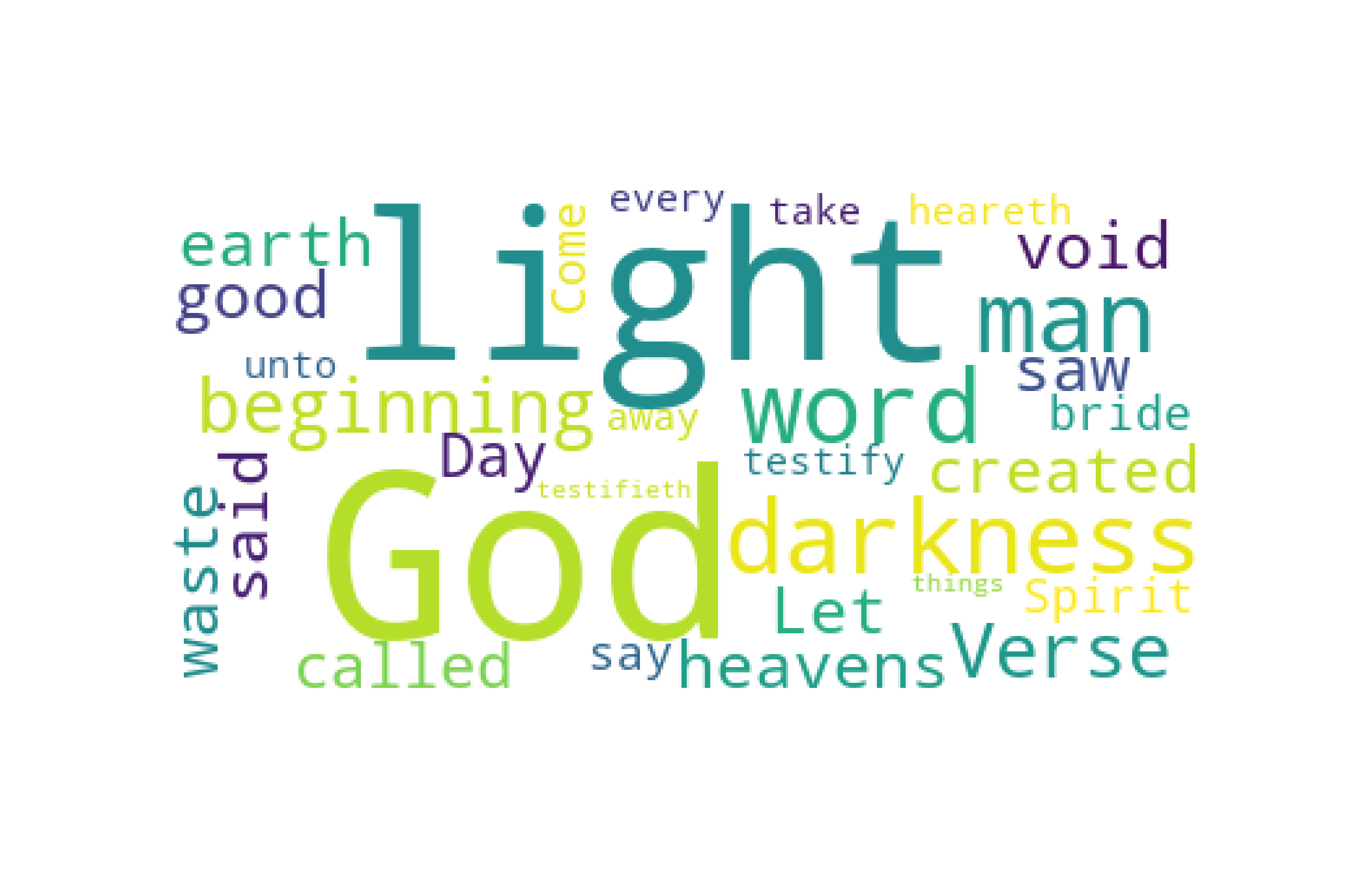 GitHub - mrness/NLP_Bible: Natural Language Processing on the Bible