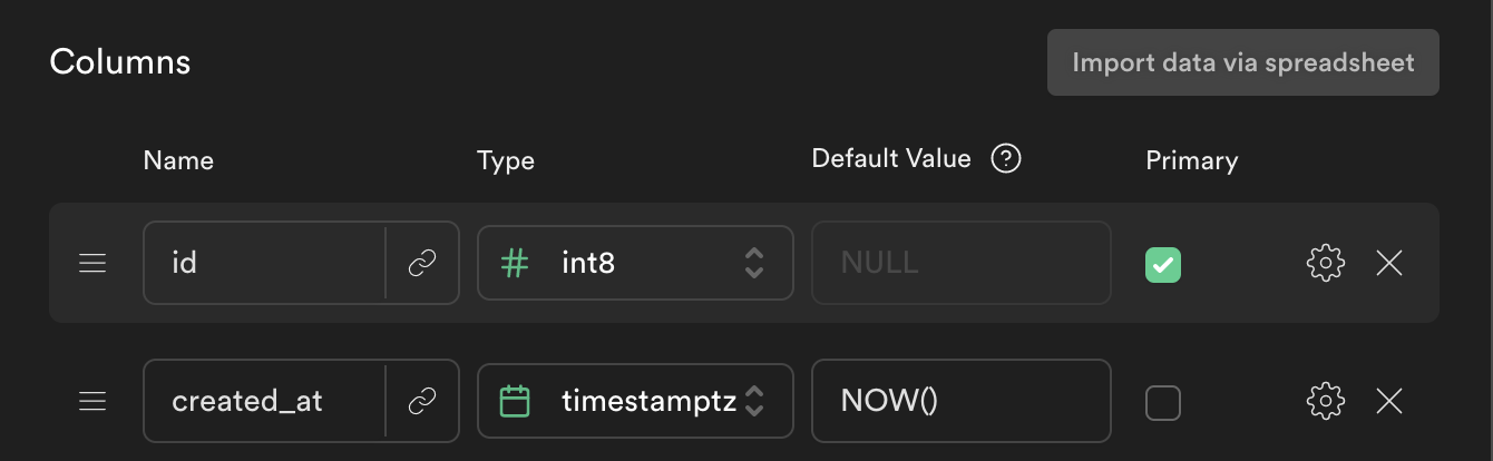 Automatic Created and Updated columns · Issue #379 · supabase/supabase · GitHub