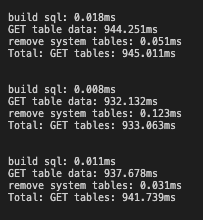 perf: optimise /tables route · Issue #41 · supabase/postgres-meta · GitHub