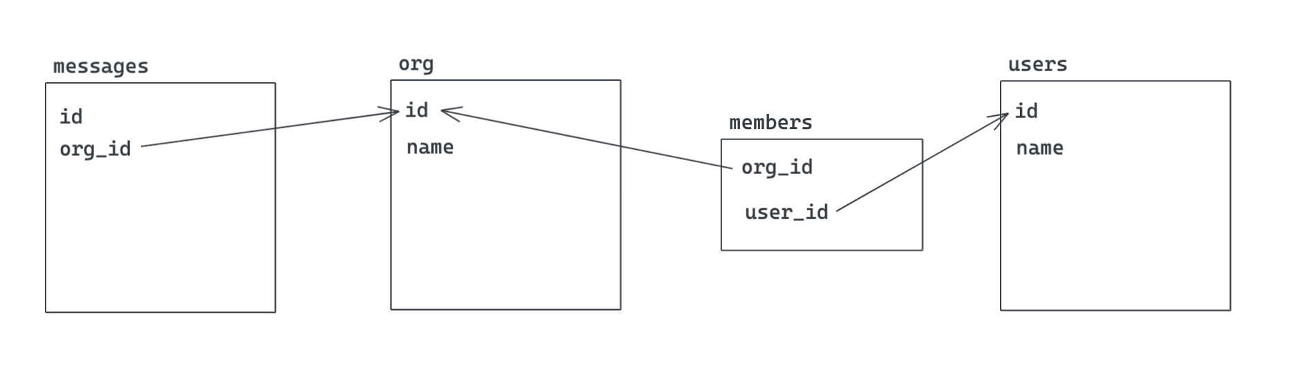 Multiple policies · Issue #180 · supabase/supabase · GitHub