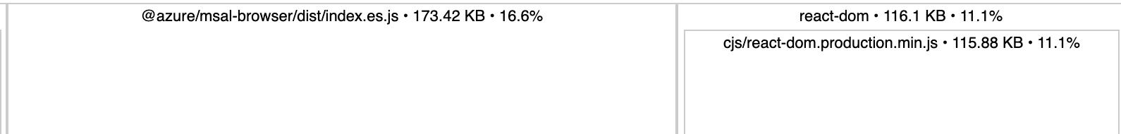 Reduce bundle size · Issue #3210 · AzureAD/microsoft-authentication-library-for-js · GitHub