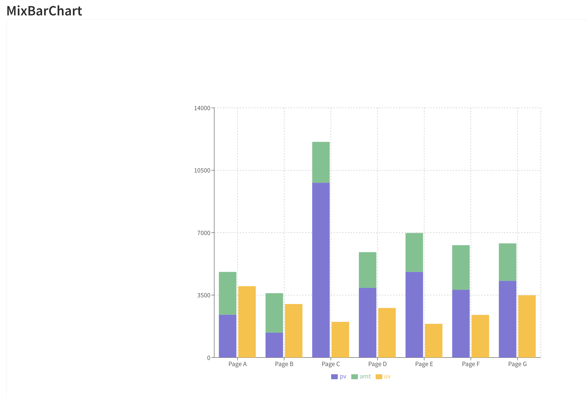Support for Grouped Bar Stacks · Issue #1764 · airbnb/visx · GitHub