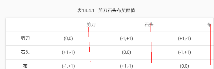 检视问题汇总 · Issue #200 · openmlsys/openmlsys-zh · GitHub
