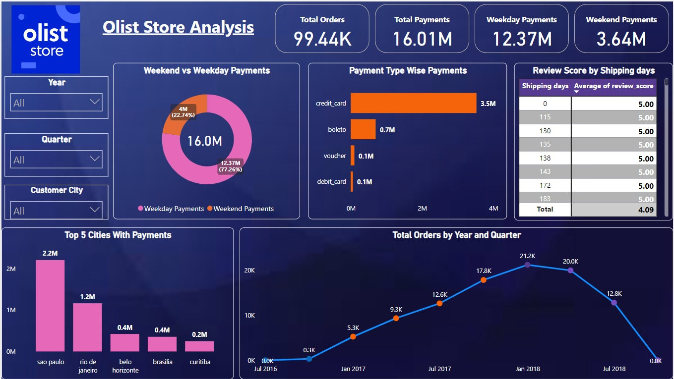 GitHub - AkshayPetkar023/Power-Bi-Projects
