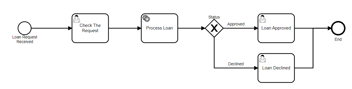 GitHub - mrinalsaha19/springboot-camunda