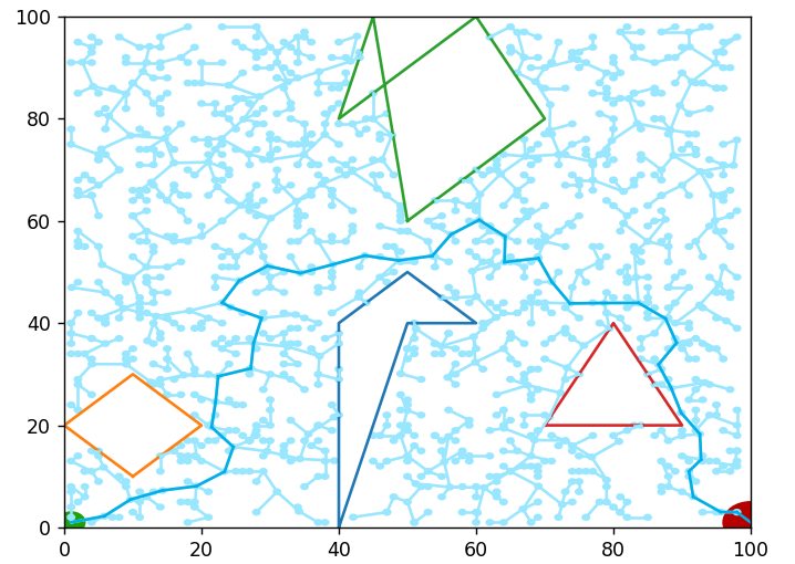 GitHub - realdev12/Path-planning: Codes related to Robotics club path planning which includes ...