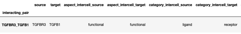 Question Interactions Erroneously Reversed In Some Cases · Issue 20 · Saezlab Omnipath · Github