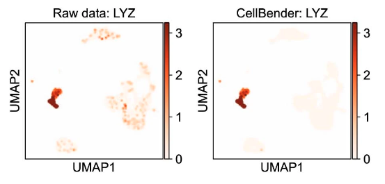 Suitable For Microwell Platform? · Issue 272 · Broadinstitute Cellbender · Github