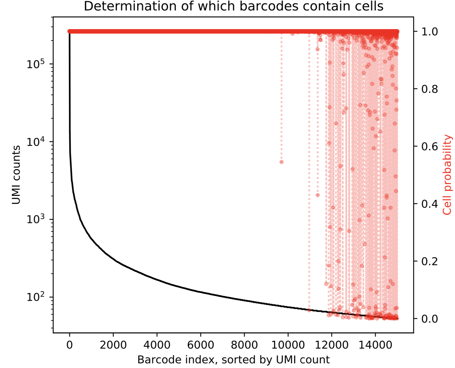 High Background and CellBender retains too many nuclei · Issue #77 · broadinstitute/CellBender ...