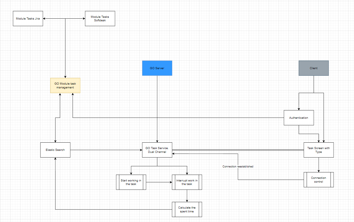 GitHub - JoaoGesser/smt-desk-server-go