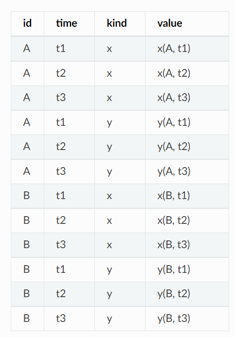 Problem with using target vector with 'extract_relevant_features ...