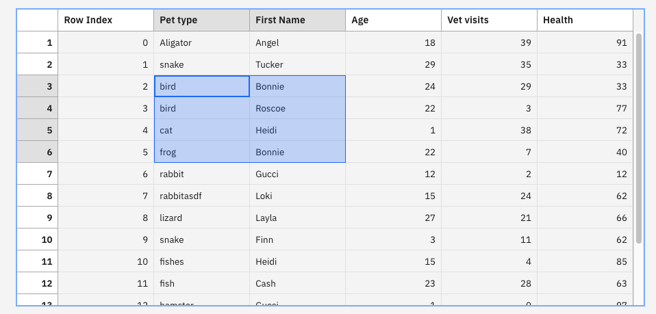 DataSpreadsheet: active cell should have `$ui-background` color · Issue #1756 · carbon-design ...