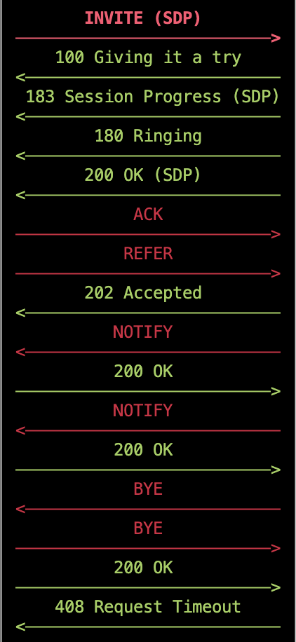[FEATURE] b2b_logic, REFER/NOTIFY: add option to control who sends BYE for the call. · Issue ...